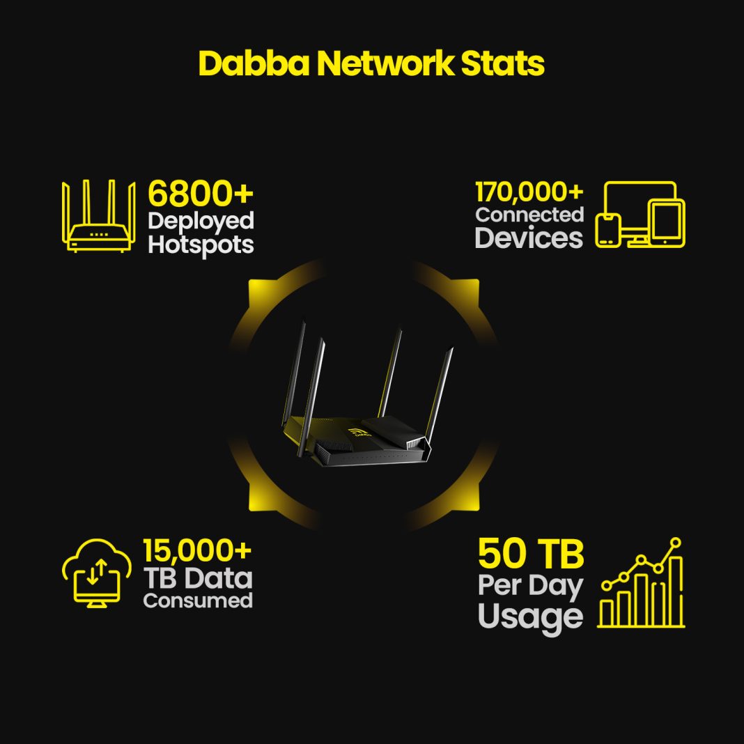 5 Reasons Dabba Stands Out in The DePIN Ecosystem